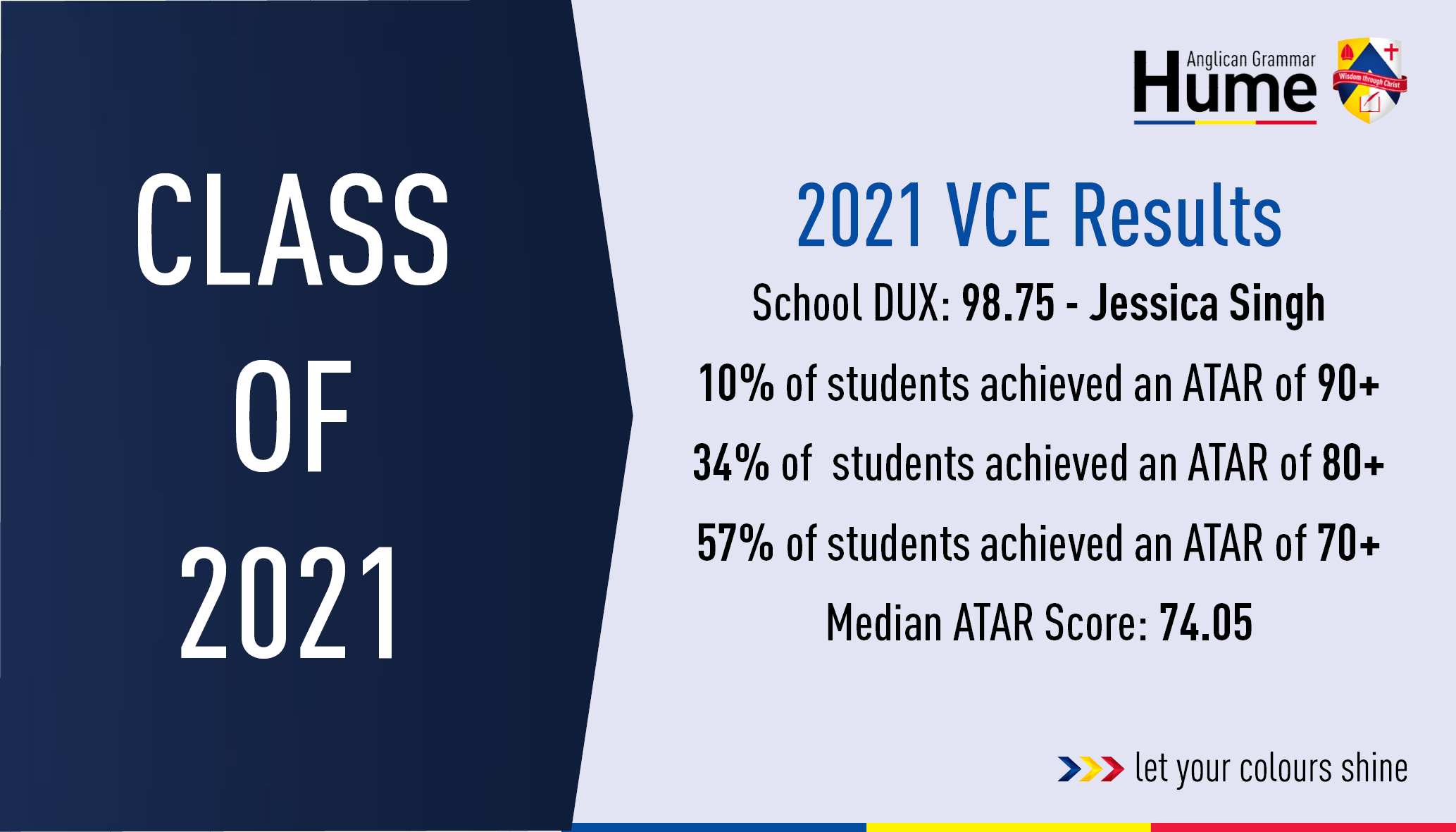 2021 VCE Results | Hume Anglican Grammar